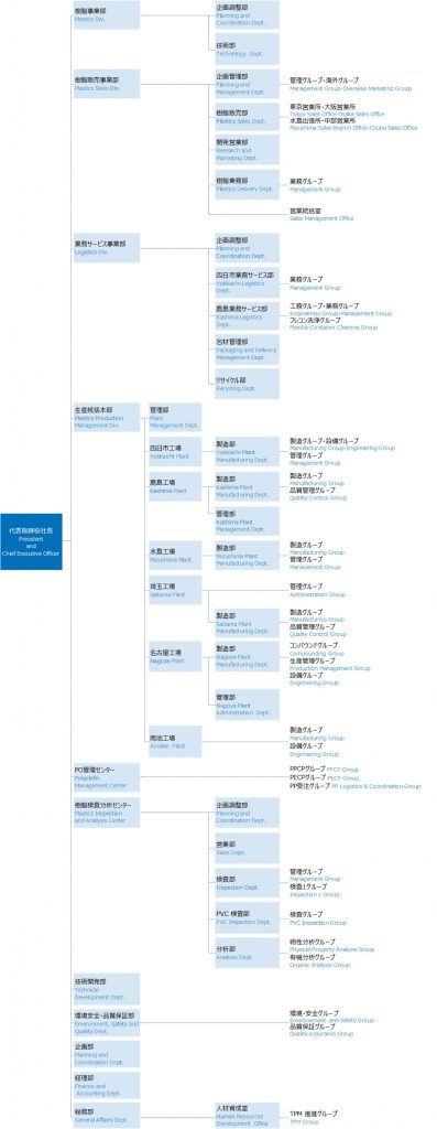 Corporate Organization | About Us | RHOMBIC CORPORATION
